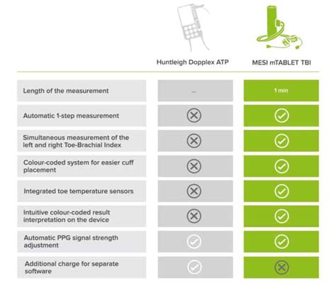Mesi Mtablet Tbi Hibernia Medical Uk