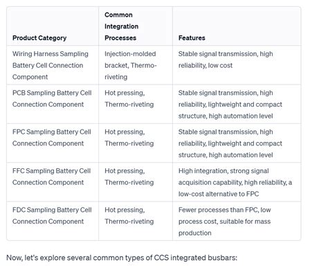 Disruptive FDC Front Connection Design Applied To CCS Cells Contact System
