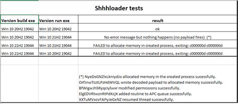 Error Failed To Allocate Memory In The Current Process Exiting
