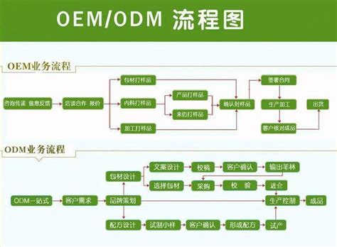 中国代工厂凛冬将至！从oem转向obm是否是最终出路？ 知乎