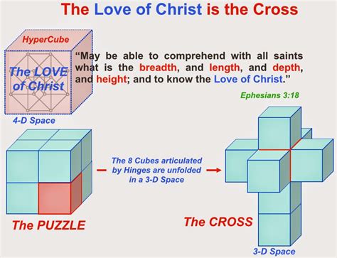 HyperCube Of Love Story BLOG