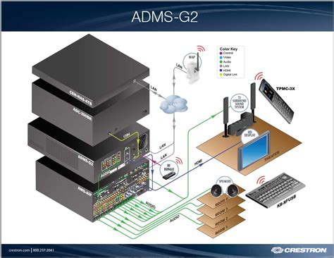 A Visual Guide To Crestron Wiring