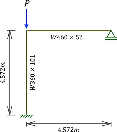 Inverted L Steel Frame Download Scientific Diagram