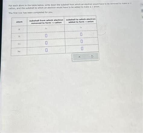 Solved For Each Atom In The Table Below Write Down The Chegg
