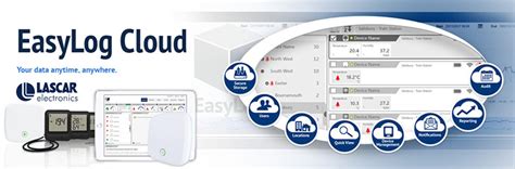 EasyLog Data Logger Range Preservation Equipment Ltd