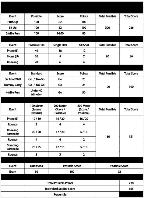 Defining And Assessing Lethality