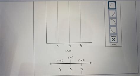 Solved Sketch A Possible Graph Of Y F X Using The Given Chegg