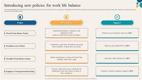 Key Components Of Employee Value Proposition Powerpoint Ppt Template