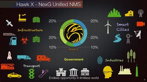 Akus Official On Linkedin Datacenter Nms Network Itinfrastructure Datacenter Itmanagement