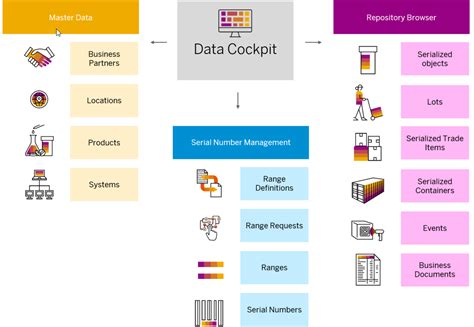 Sap Corporate Serialization In Retail Sap Community