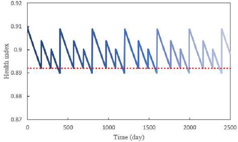 Figure From IoT Enabled Fault Prediction And Maintenance For Smart Charging Piles Semantic