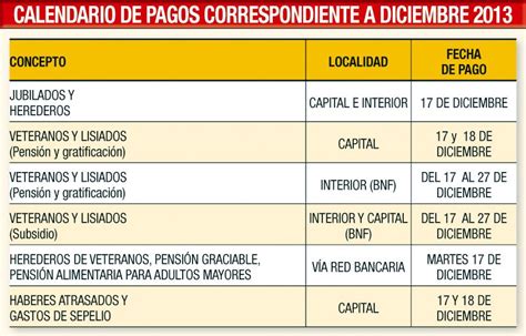 Hoy Cobran Docentes Y Esta Semana Jubilados Pensionados Y Veteranos