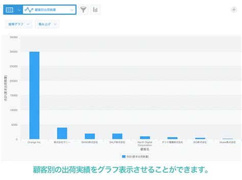 生産進捗管理工程流動 Kintone（キントーン） すぐに使えるサンプルアプリ サイボウズの業務改善プラットフォーム