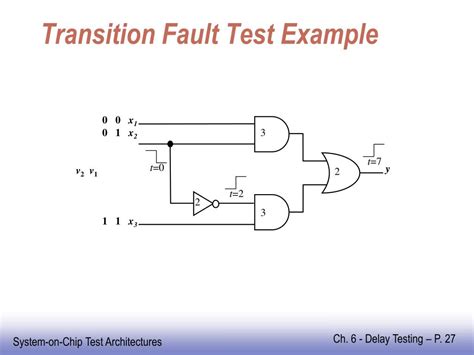 Ppt Chapter 6 Powerpoint Presentation Free Download Id339891