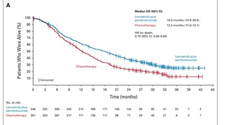 Immune Checkpoint Inhibitors In Endometrial Cancer The New Paradigm Of