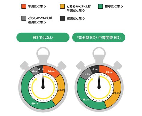 Ed、早漏は若年層にとっても身近な悩み？相談しにくいセンシティブな悩みの実態とは 連載jp
