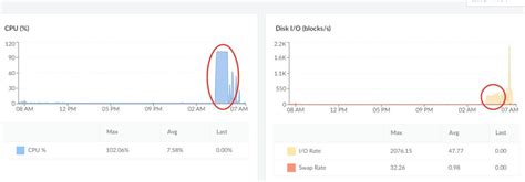 记一次almalinux 9宕机故障排查，dnf yum 卡死宕机 运维部落