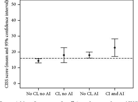 Table 3 From Convergence Insufficiency Accommodative Insufficiency