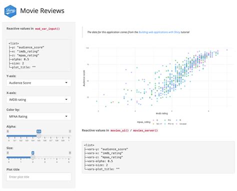 Developing Testing Your Shiny Application