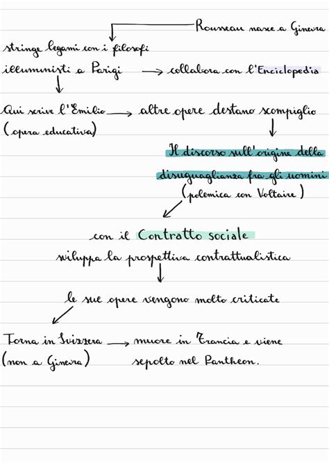 Rousseau Vita Opere E Pensiero Appunti Di Filosofia Politica Docsity