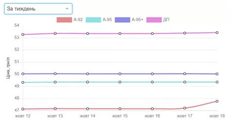 Шансів нуль про що водіям треба забути вже зараз Читайте на Ukr Net