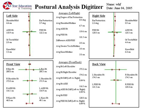 Posture Analysis