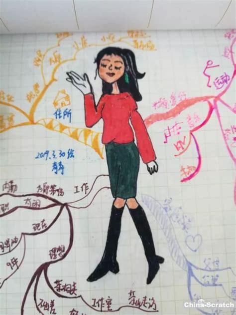 思维导图 Scratch少儿编程网