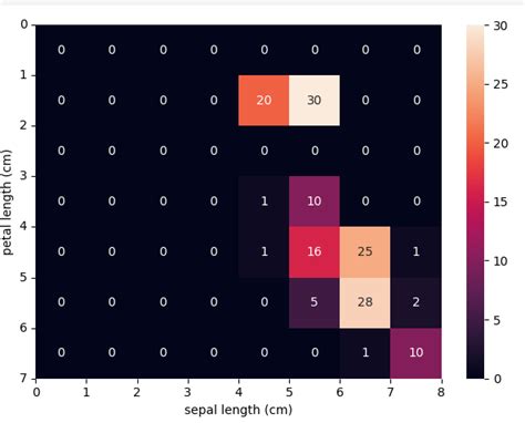 Pandas Create Python Heatmap With Two 1d Arrays Stack Overflow
