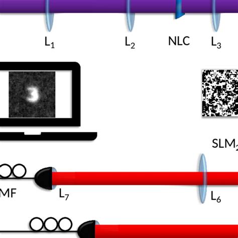 Schematic Diagram Of The Implemented Quantum Ghost Imaging Setup