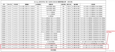 FPGA高端项目FPGA基于GS2971 GS2972架构的SDI视频收发 GTX 8b 10b编解码SFP光口传输提供2套工程源码和技术支持