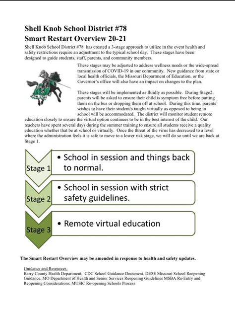 Restart Plan Shell Knob School District 78