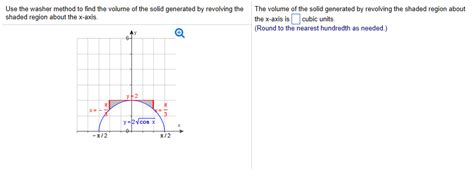 Solved Use The Washer Method To Find The Volume Of The Solid Chegg Com