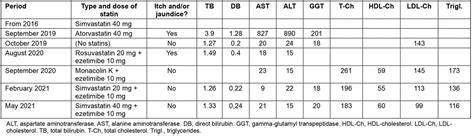 Rrh Rural And Remote Health Article 7276 Should We Consider All Statins The Same A
