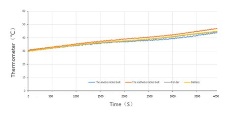 V Ah Output Power KVA LiFePO UPS Battery Custom Lithium Ion Battery Pack Solution