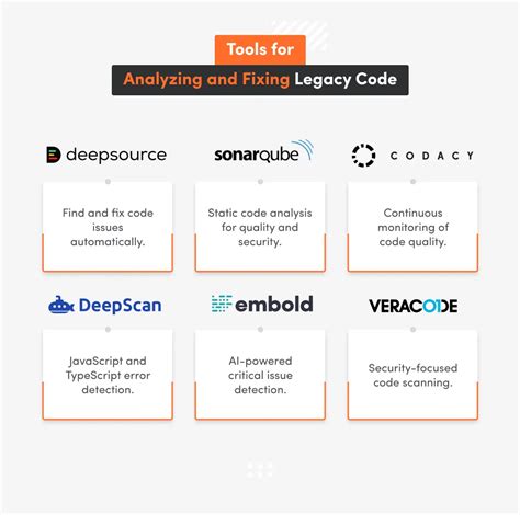 📢fixing And Updating Legacy Code