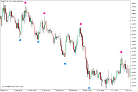 Super Signals Indicator For Mt5