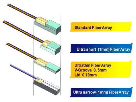 Optics Sm Lidless Fiber Arrays