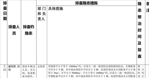 安全隐患排查记录表word文档在线阅读与下载无忧文档