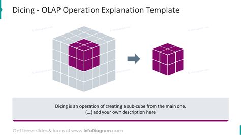 Olap Cube Illustrations Business Intelligence Analytics Icons Ppt Template Data Operations