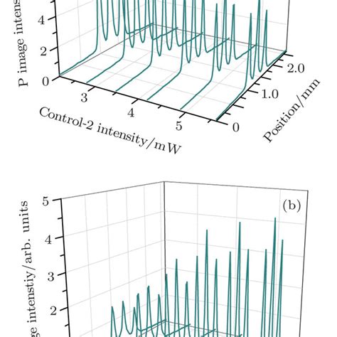 The Intensity Profiles Of The Probe And Fwm Images Versus The Intensity Download Scientific