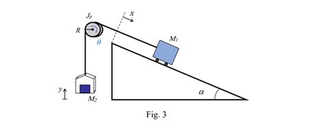 Solved Problem Consider The Mechanical System Shown In Chegg