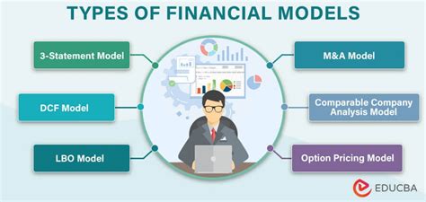 Types Of Financial Models