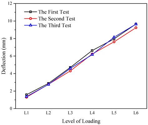 Deflection Estimation Of Truss Structures Using Inverse Finite Element