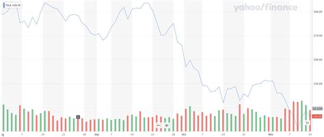 Tesla Tsla Drops To Near Value Stock Level Says Analyst