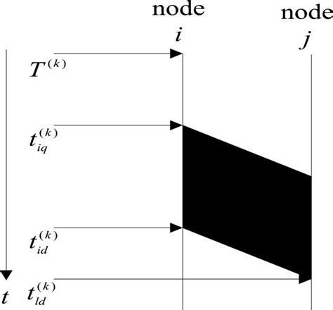 an fpga based high speed network performance measurement for rfc 2544