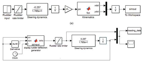 simulink block diagram a for turning circle test and b for zigzag