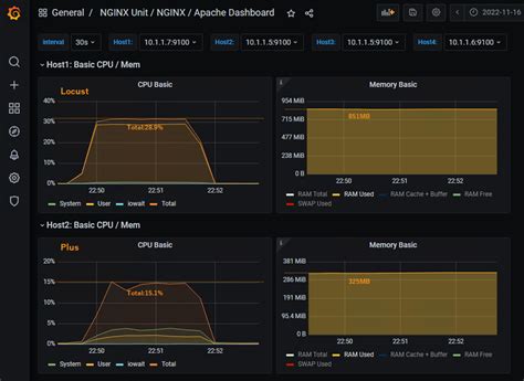 NGINXのパフォーマンスチューニング NGINX Performance Lab documentation