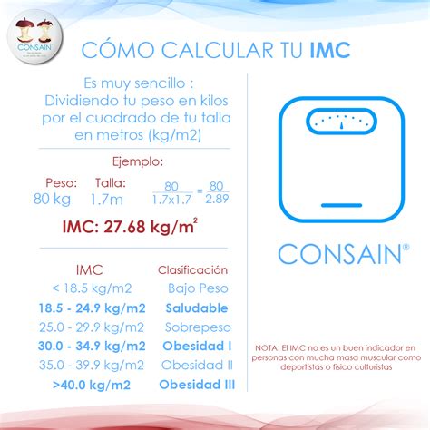 Ejemplo De Como Sacar El Indice De Masa Corporal Vostan