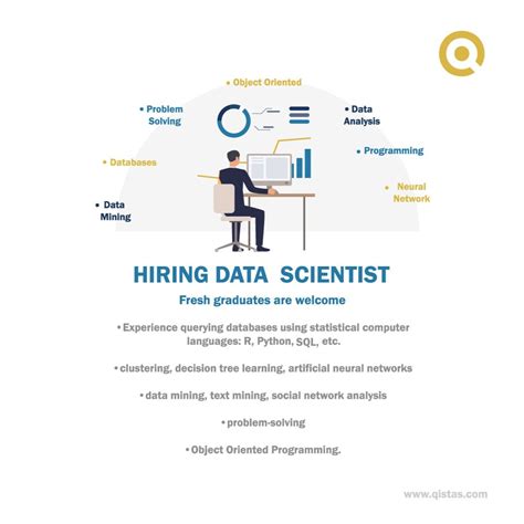 ahmad almousa on linkedin datascience nlp