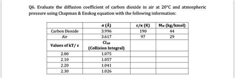 solved q6 evaluate the diffusion coefficient of carbon dioxide in air